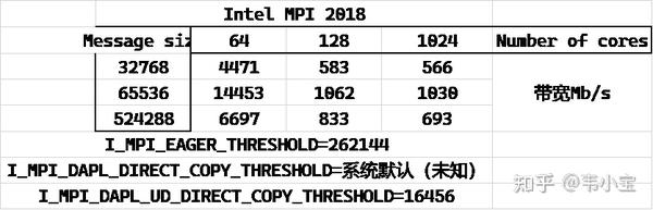 [HPC] 调整Intel MPI 2018中的参数提升通信性能 - 知乎