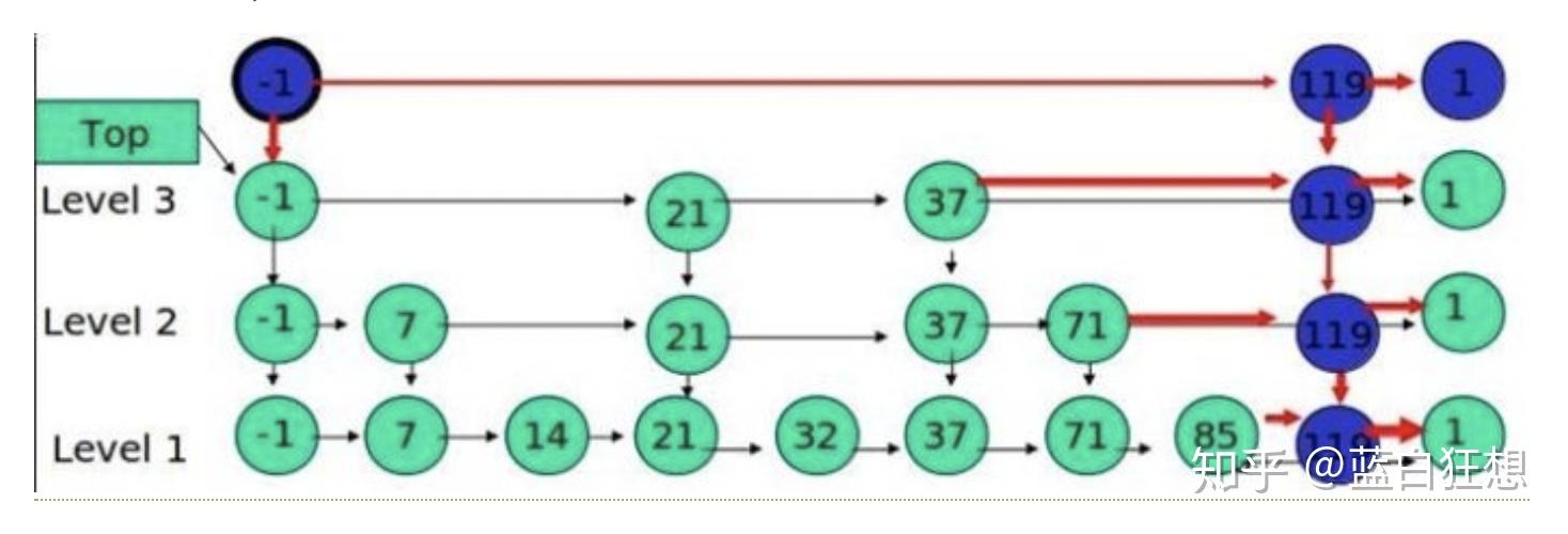 LevelDb 源码阅读--memtable - 知乎