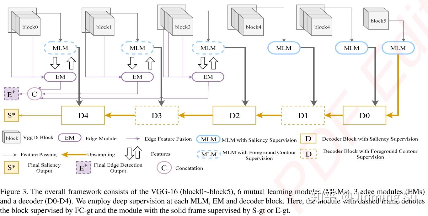 Salient Object Detection (Continuous Updating) - 知乎