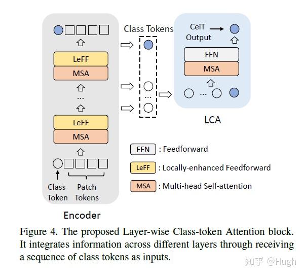 Vision Transformer阅读 - 知乎