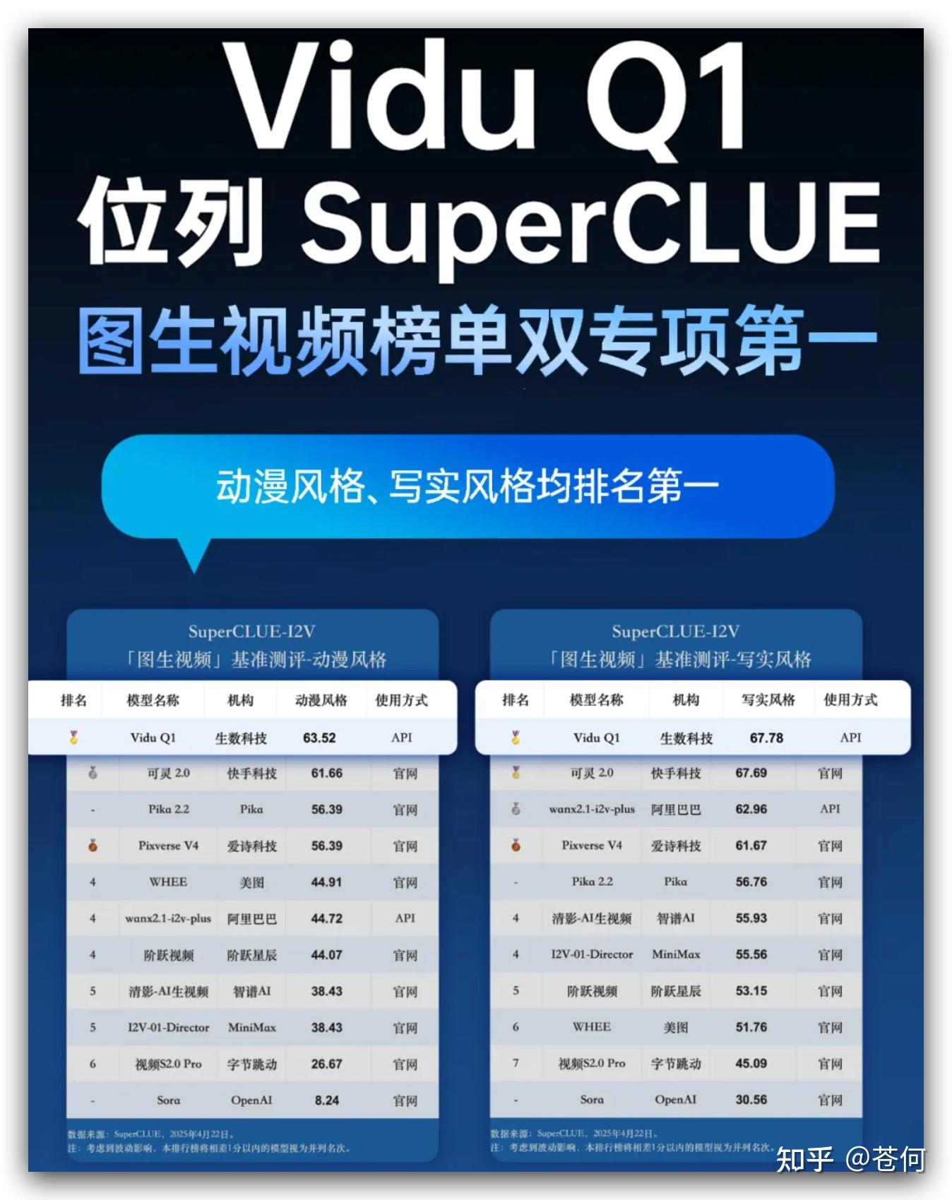 体验完刚上线的Vidu Q1，后劲有点大（附AI视频创作教程） - 知乎
