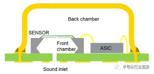 一文看懂MEMS麦克风技术 - 知乎