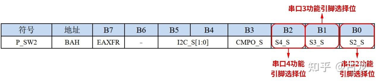 「STC8A8K64D4开发板」第2-6讲：串口通信 - 知乎