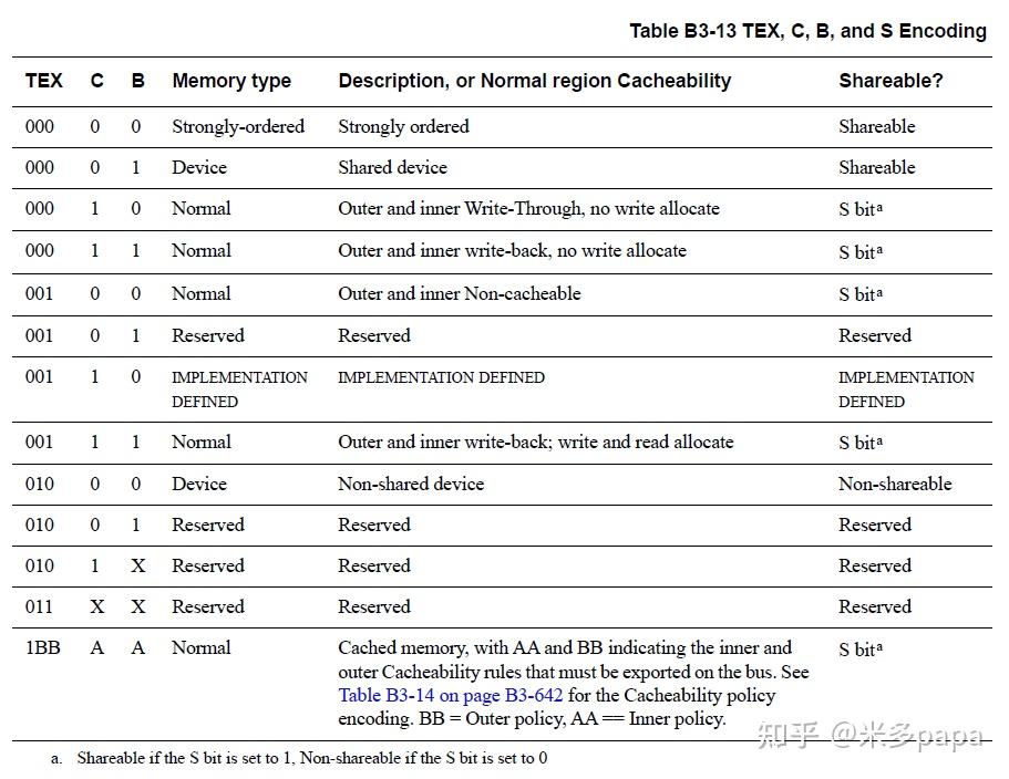 ARM Cortex MPU 内存保护单元 - 知乎