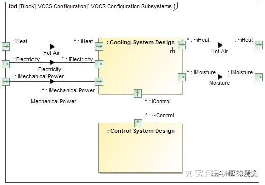 MagicGrid方法学习体会（16）：S3. 系统结构：最终步骤详解 - 知乎