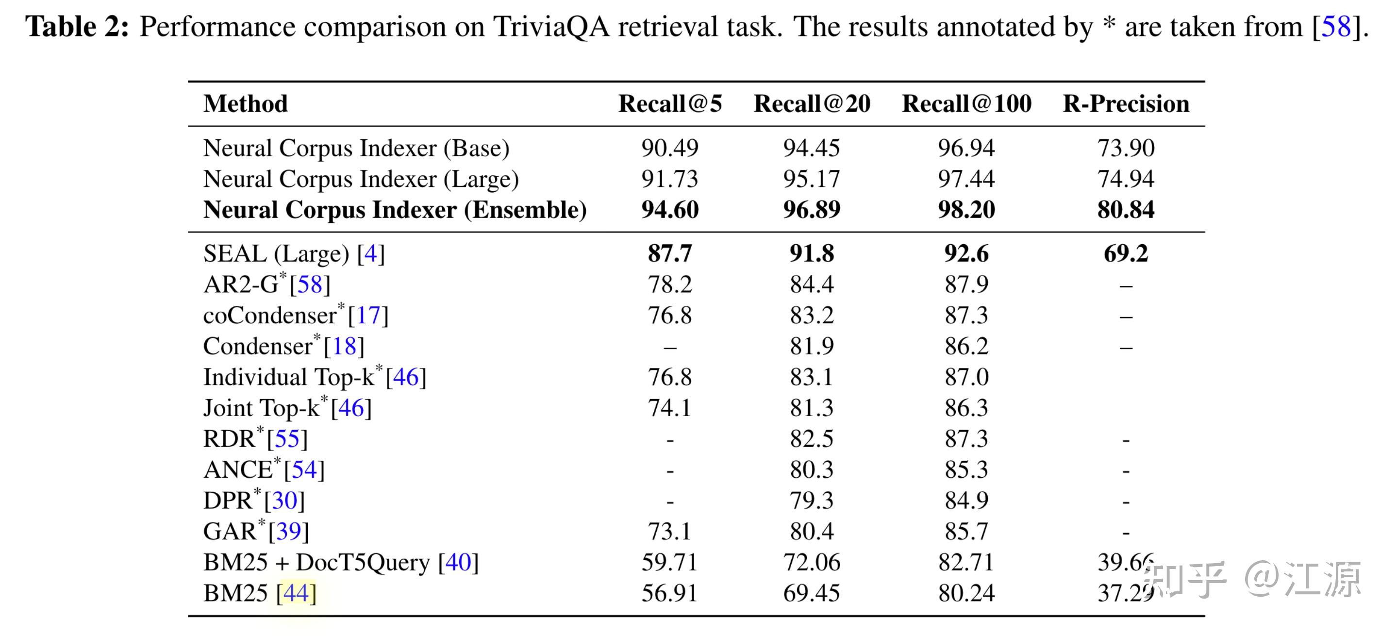 NCI ：A Neural Corpus Indexer for Document Retrieval - 知乎