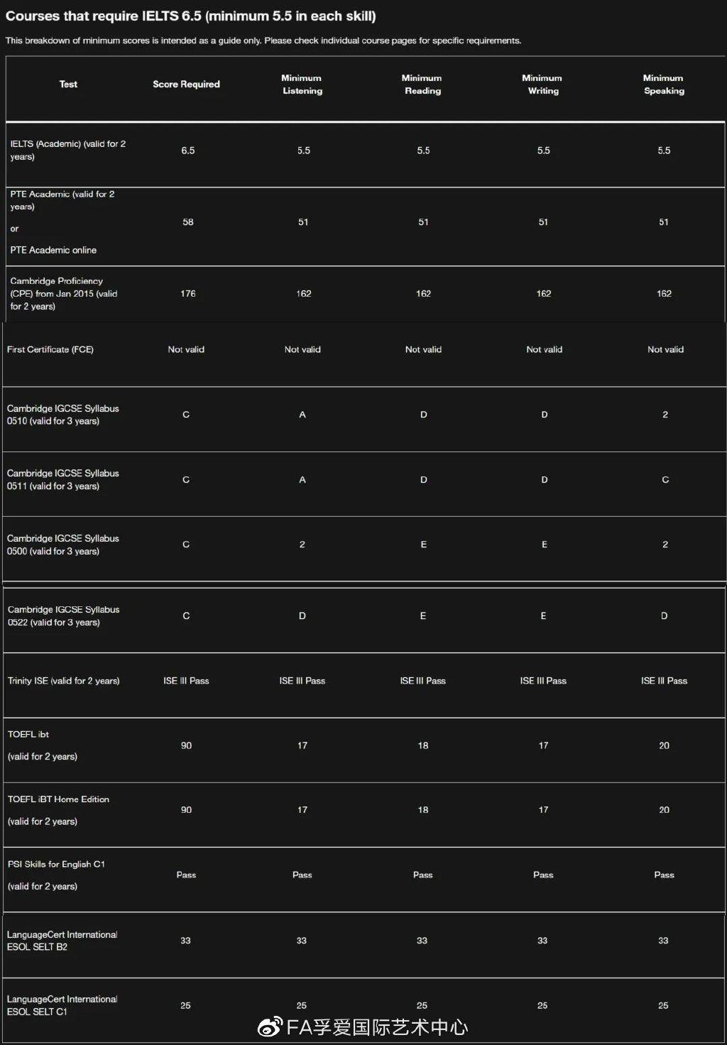 还有机会！英国23Fall第二、三批DDL集合！ - 知乎