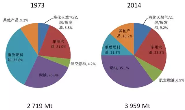 国际能源署 2016关键能源数据”重磅发布,带你看懂石油未来 知乎