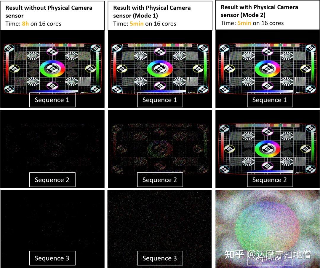 Ansys Speos | 如何设置和使用physics camera sensor - 知乎