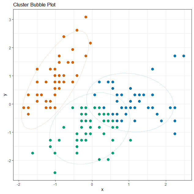 R语言数据可视化-气泡图 - 知乎
