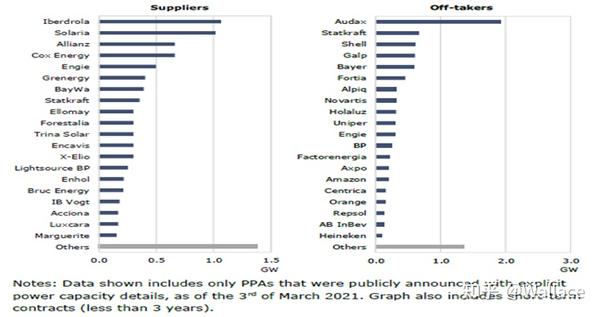 商业购电协议介绍—兼论其与国家电网购电协议的对比分析 - 知乎
