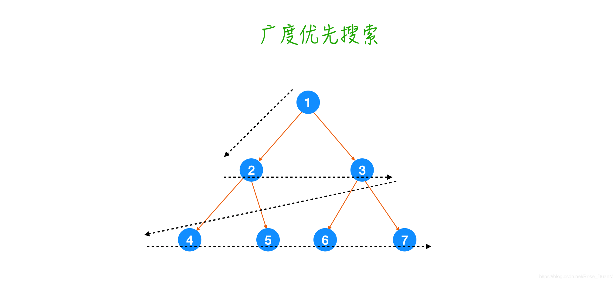 递归算法在编程中的重要应用 知乎 