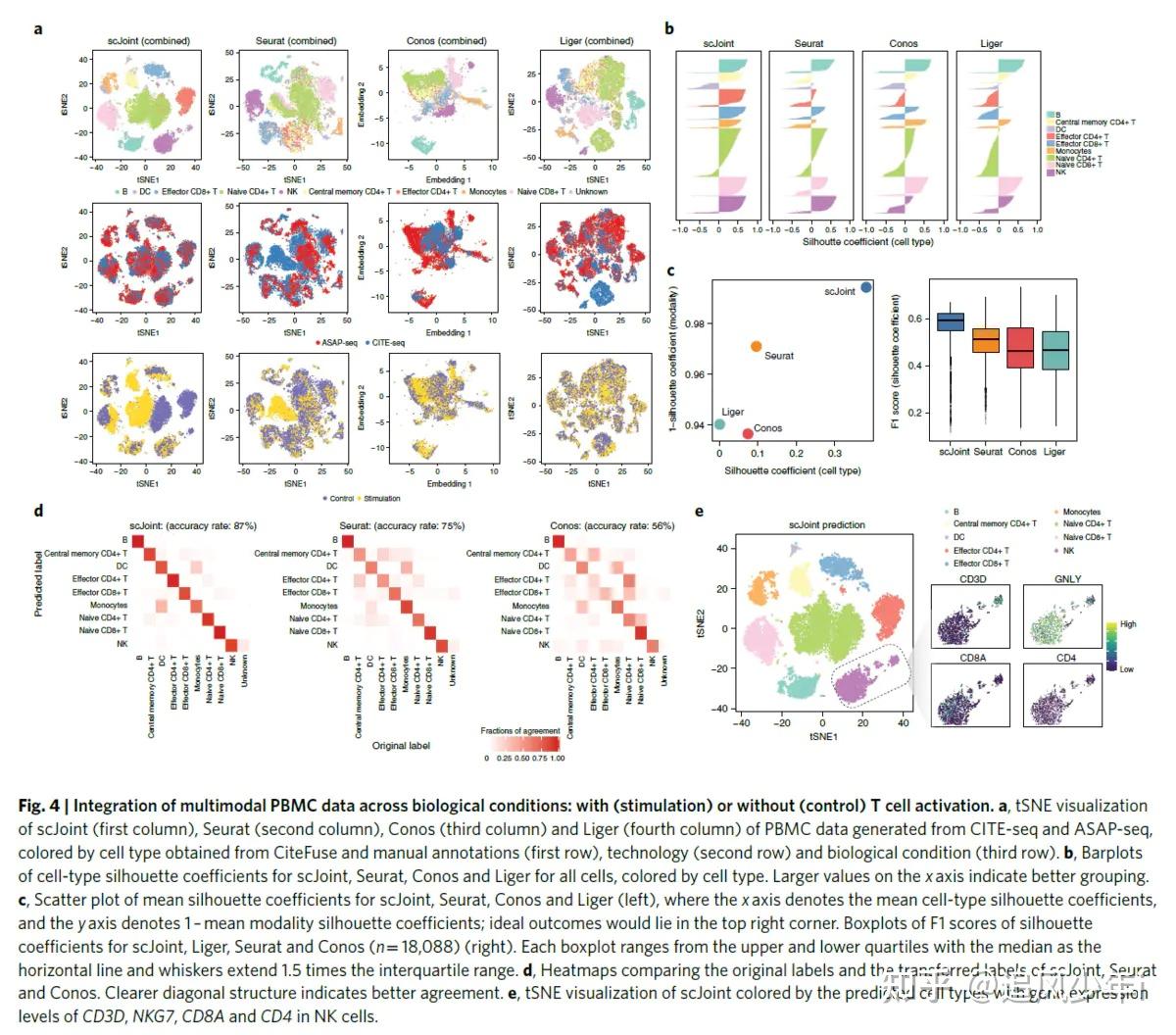 10X单细胞 && 10XATAC联合分析之scJoint - 知乎