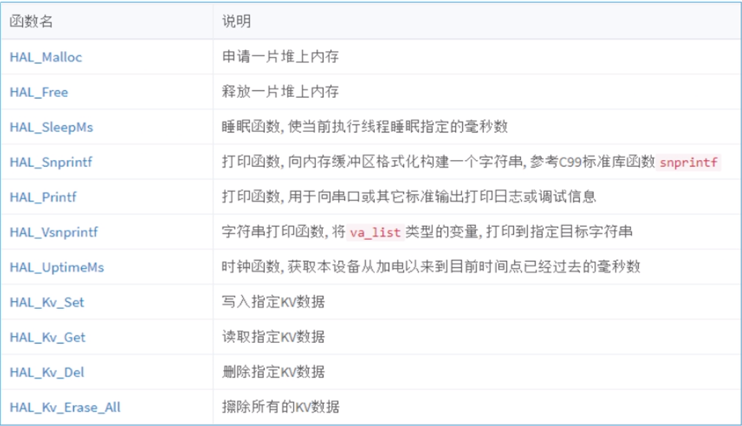 基于Linkkit C-SDK的MQTT直连(用于资源丰富设备)-Linkkit C-SDK - 知乎