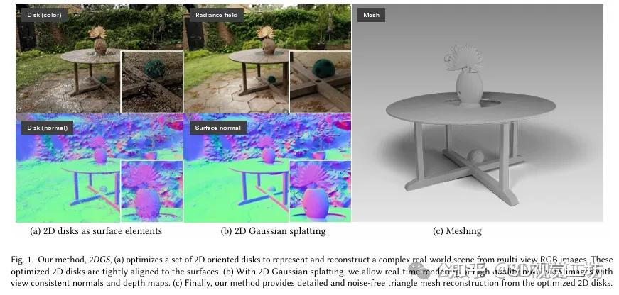 3DGS进化？2DGS颠覆3D场景重建！ - 知乎