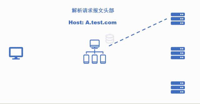 【玩转docker】反向代理神器：nginx Proxy Manager 知乎 