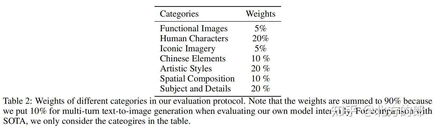 腾讯推出Hunyuan-DiT：首个中文原生DiT模型 - 知乎