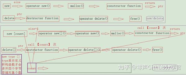 一文带你看懂C++中内存管理之new、delete - 知乎