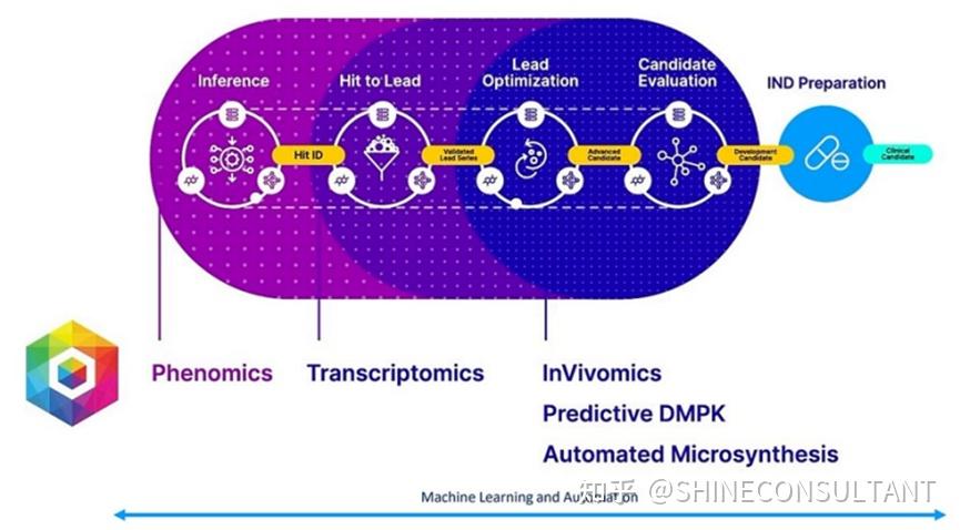 “AI+药物发现”喧喧闹闹，英伟达为何取Recursion这一瓢？ - 知乎
