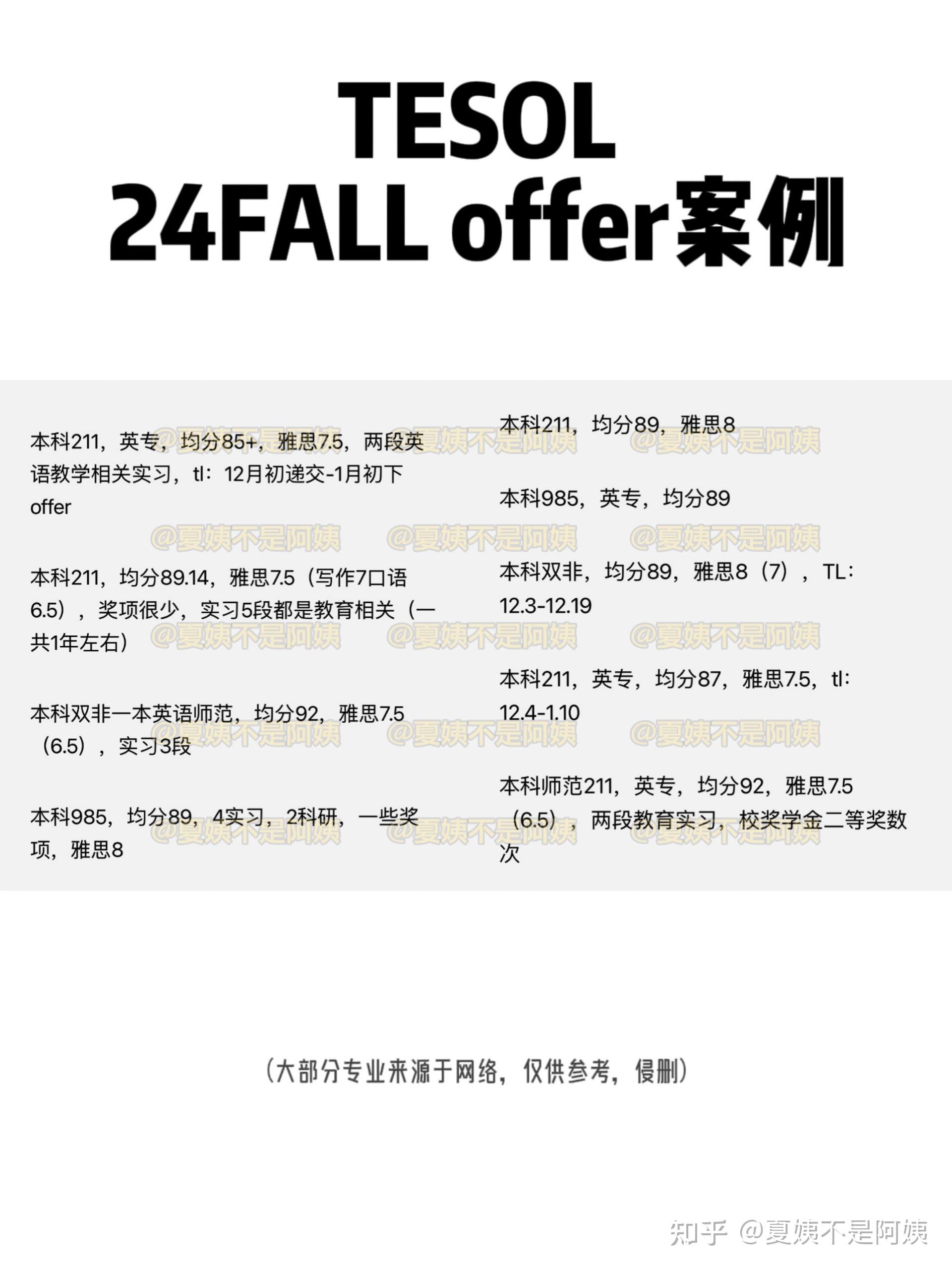 24FALL | 港大教育学院申请要求+offer案例 - 知乎