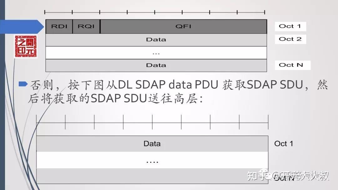 SDAP协议子层---为5G QoS而生 - 知乎