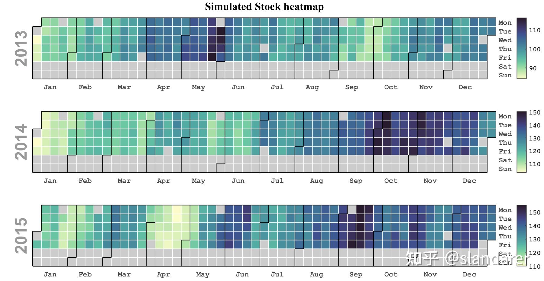 MATLAB | 如何绘制github同款日历热力图 - 知乎