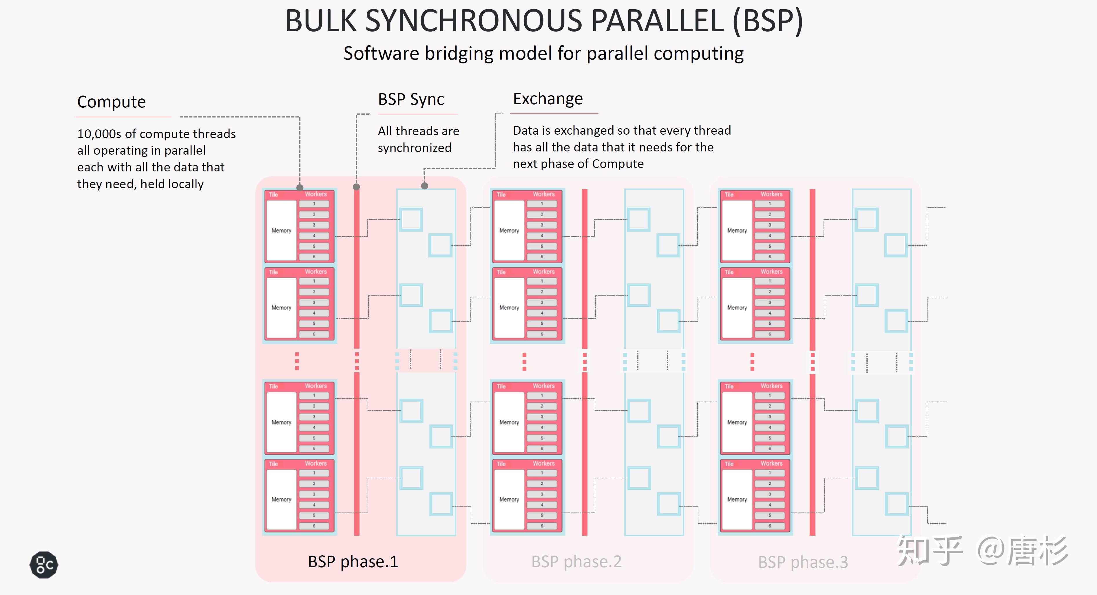 深度剖析AI芯片初创公司Graphcore的IPU - 知乎