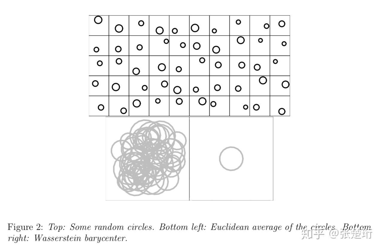 【数学】Wasserstein Distance - 知乎