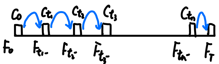 【金融数学】MWRR和TWRR加权收益率 - 知乎