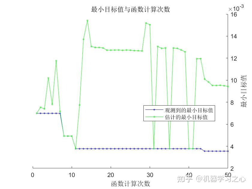 回归预测 | MATLAB实现BO-LSSVM贝叶斯优化算法优化最小二乘支持向量机数据回归预测 - 知乎
