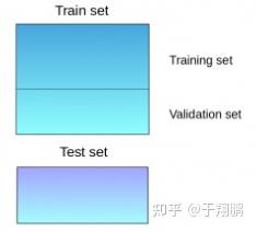 Blending方法介绍及代码应用 - 知乎