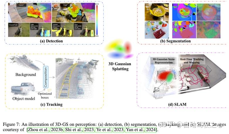 NeRF成为过去？三维重建迈向3D GS新时代！（复旦大学最新综述） - 知乎