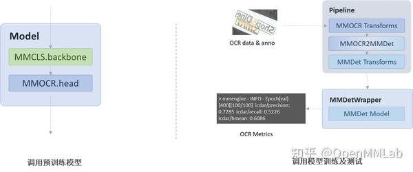 MMOCR 1.0 ：这一次，重新出发！新一代光学字符识别研究平台 - 知乎