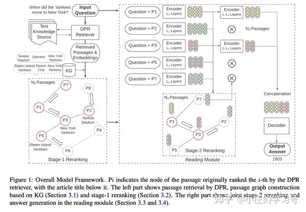 【ACL 2022】KG-FiD: Infusing Knowledge Graph in Fusion-in-Decoder for Open-Domain Question ...