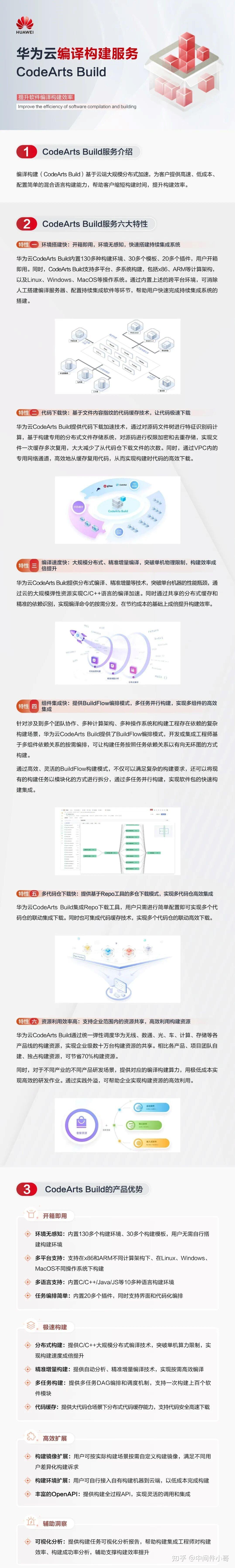 一张图看懂CodeArts Build 6大特性，带你玩转构建服务 - 知乎