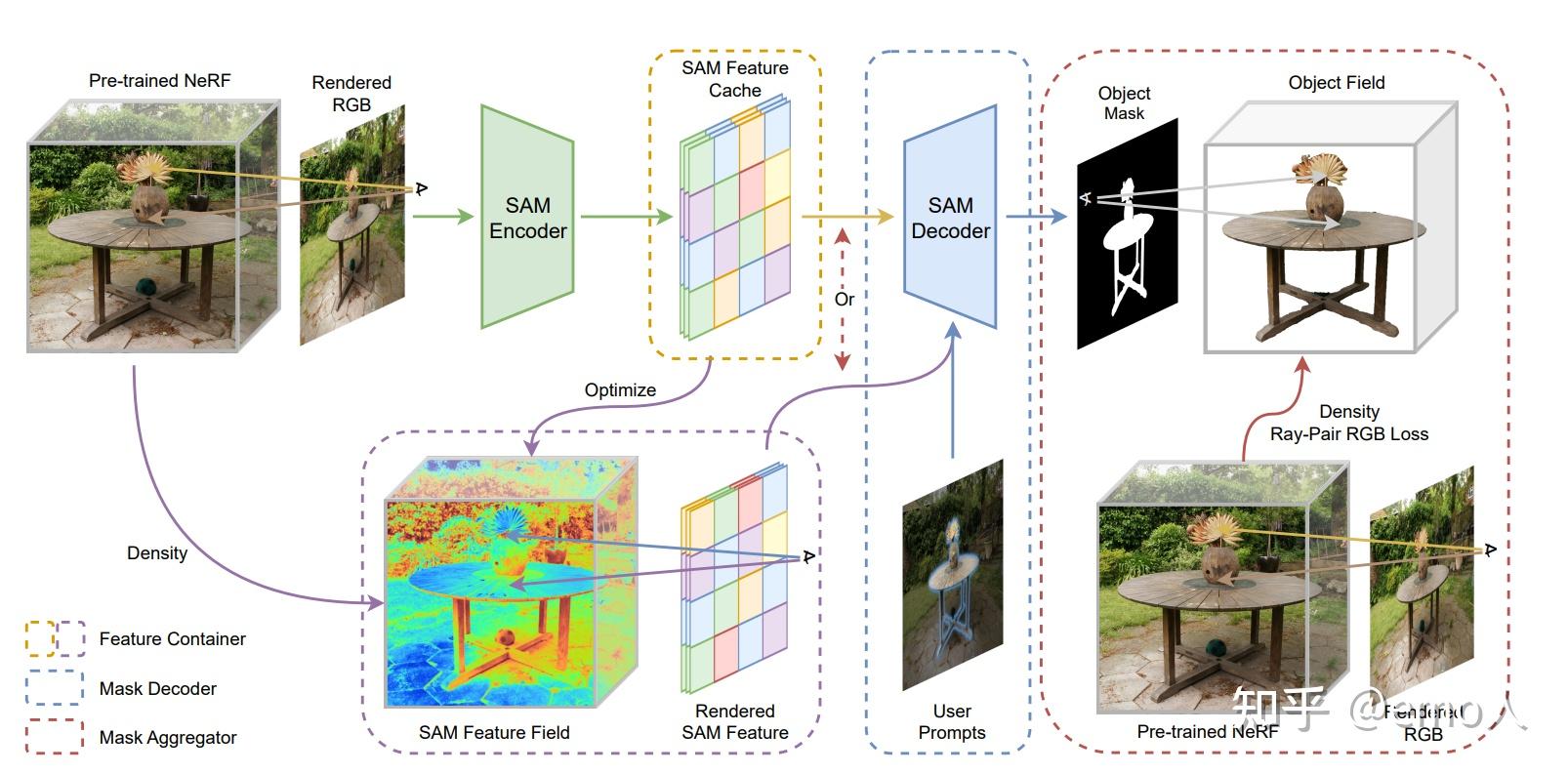 23年9月始阅读过的SAM相关文章总结[2024/4/2] - 知乎