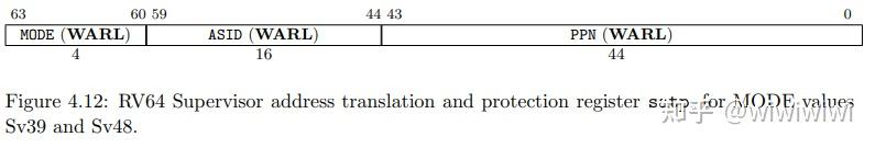 Riscv虚拟内存Sv48 - 知乎