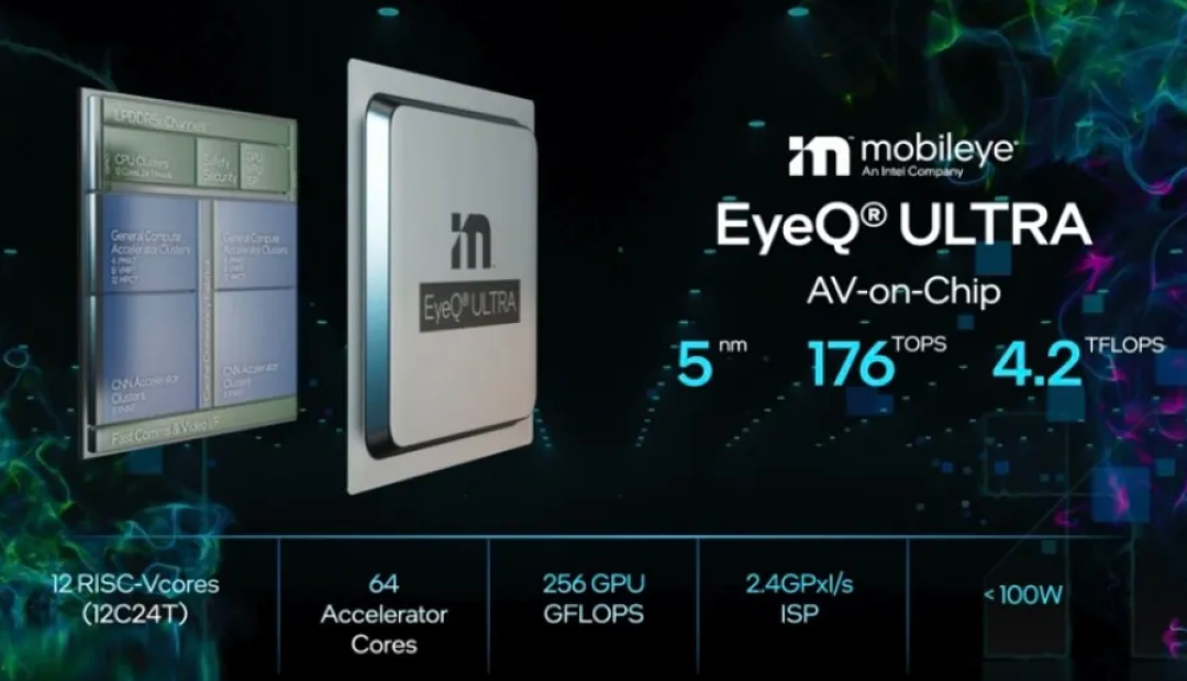 英特尔寻求分拆上市，Mobileye或“止步”汽车芯片巨头之战 - 知乎