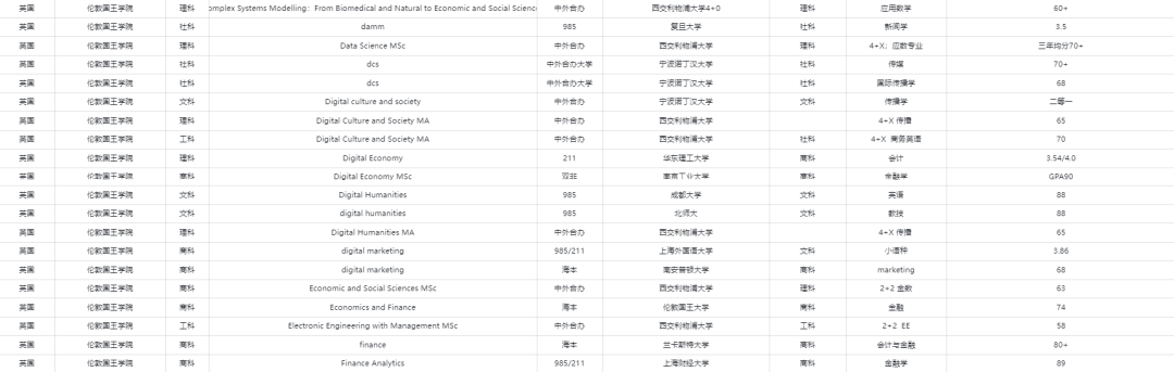 23Fall参考! QS第30-80名的英国大学2022Fall最全拒录数据！ - 知乎