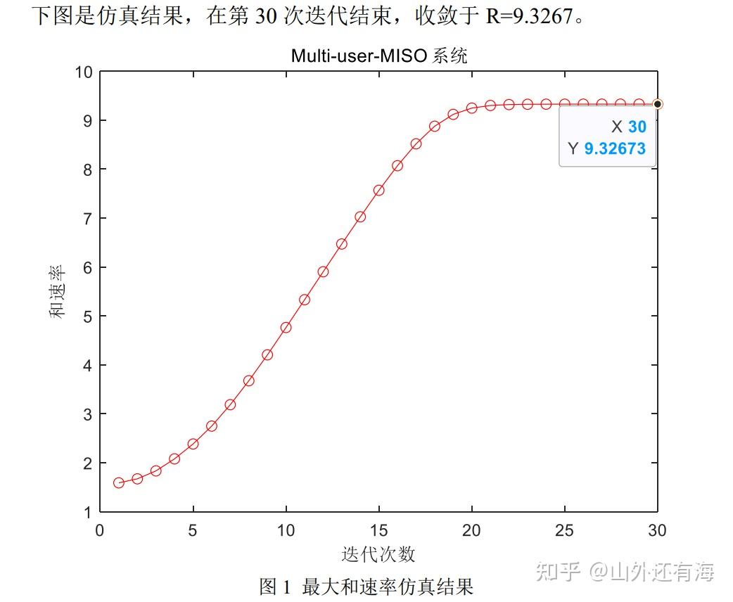 WMMSE算法复现（Multi-user-MISO情景下的最大和速率求解） - 知乎