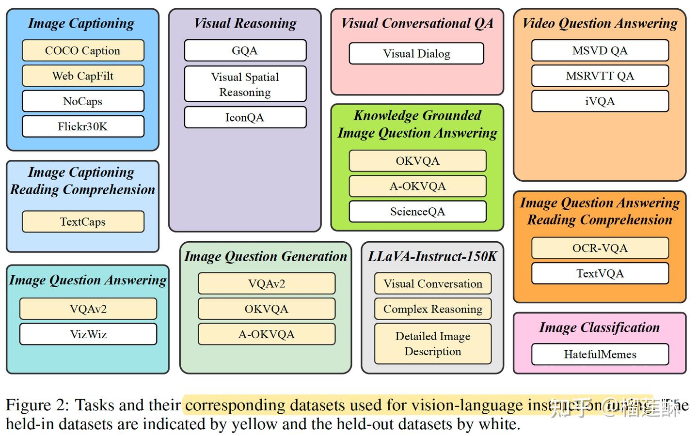 多模态大模型 CLIP, BLIP, BLIP2, LLaVA, miniGPT4, InstructBLIP 系列解读 - 知乎