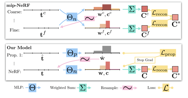 Mip-NeRF360 - 知乎