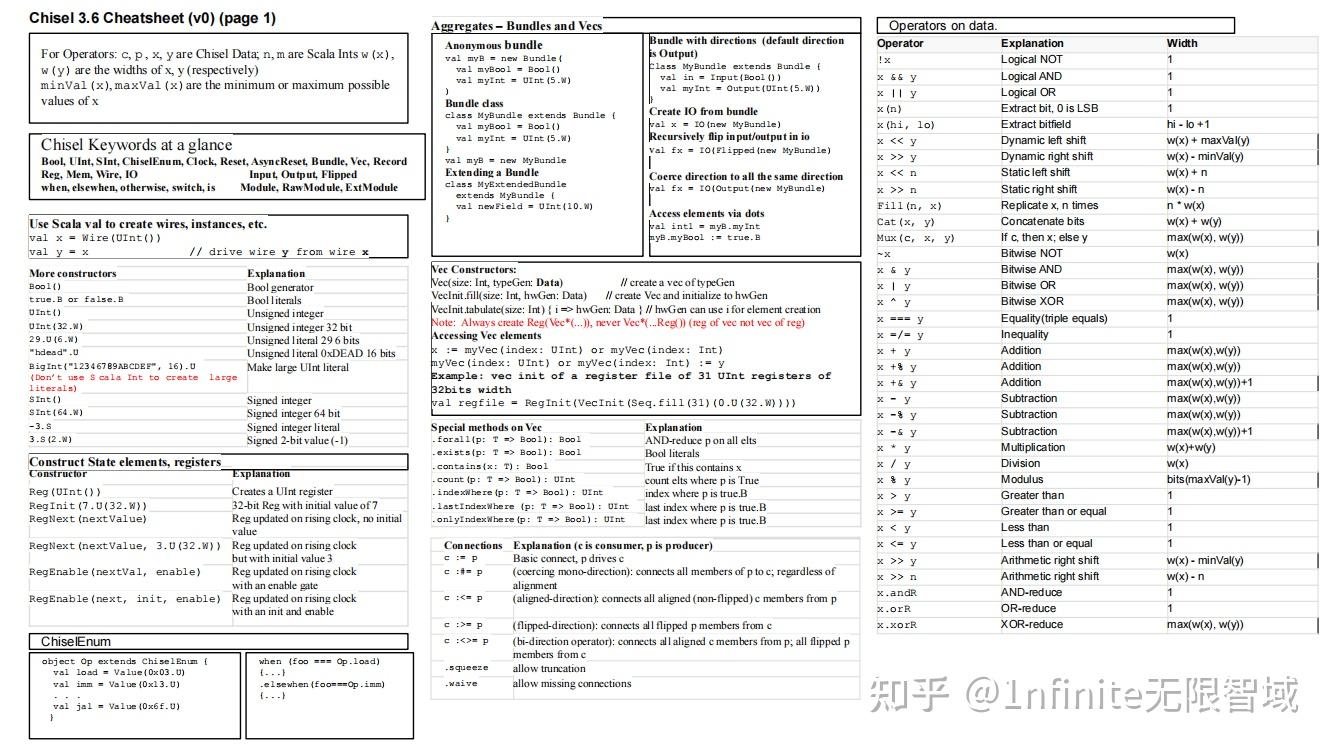 Chisel 与 CIRCT 的无缝集成 - 知乎