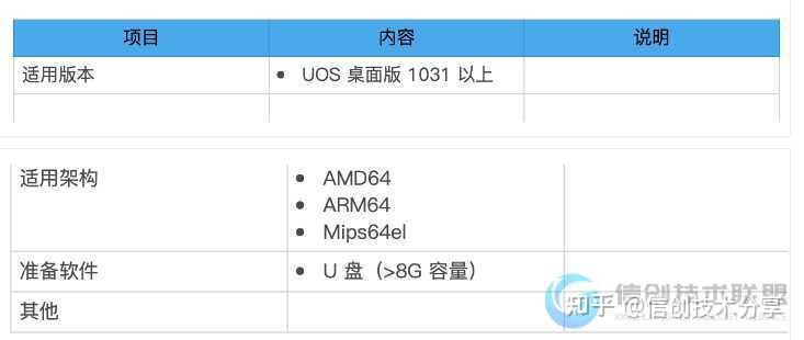 统信UOS用户忘记密码的解决方案 - 知乎