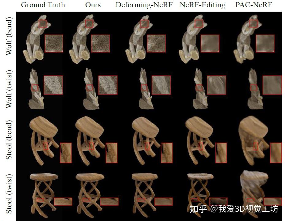 让NeRF动起来！PhysGaussian：生成任何物体的真实运动！ - 知乎