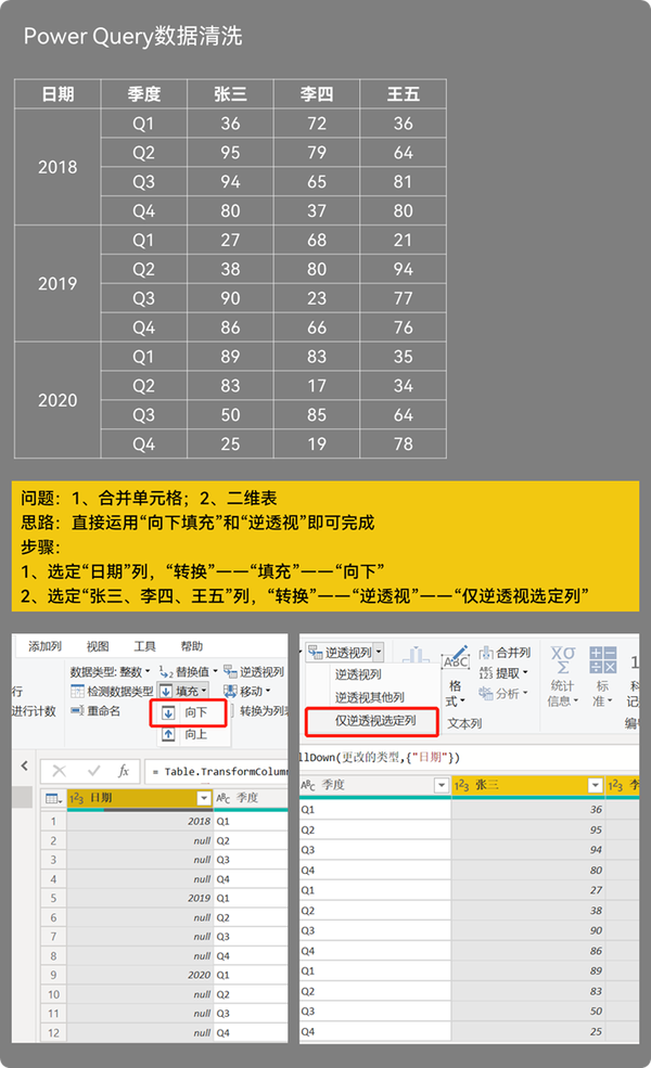 Power Query多表头、合并单元格数据清洗 知乎