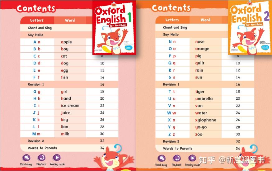 专为3-6岁幼儿设计的学前英语启蒙教材：Oxford English for Preschool - 知乎