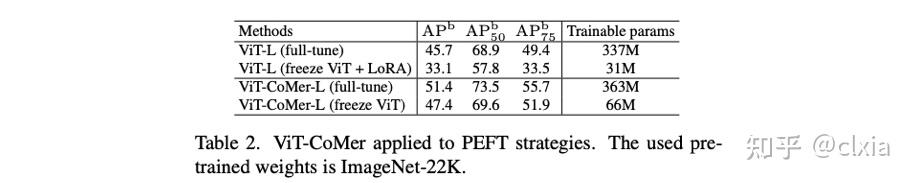 CVPR 2024 | 百度提出视觉新骨干ViT-CoMer，刷新密集预测任务SOTA（官方解读） - 知乎