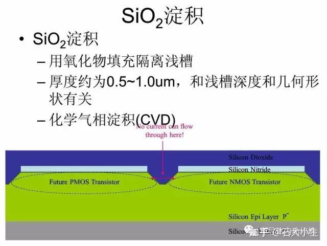 收藏，持续更新！CMOS工艺流程详解说 - 知乎