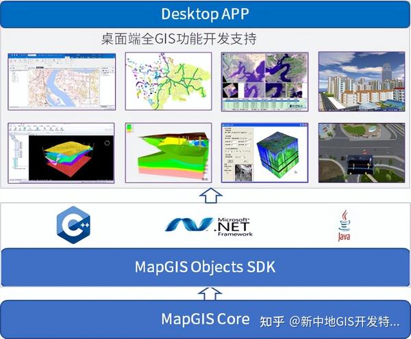 速看|GIS开发入门通关指南！ - 知乎